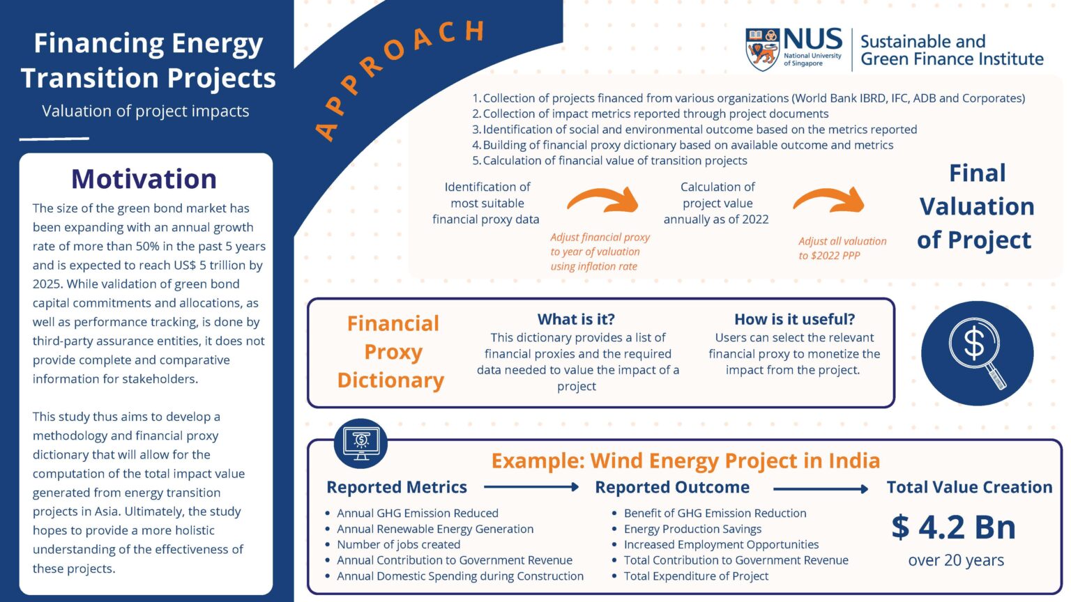 Financing Energy Transition Projects – NUS SGFIN