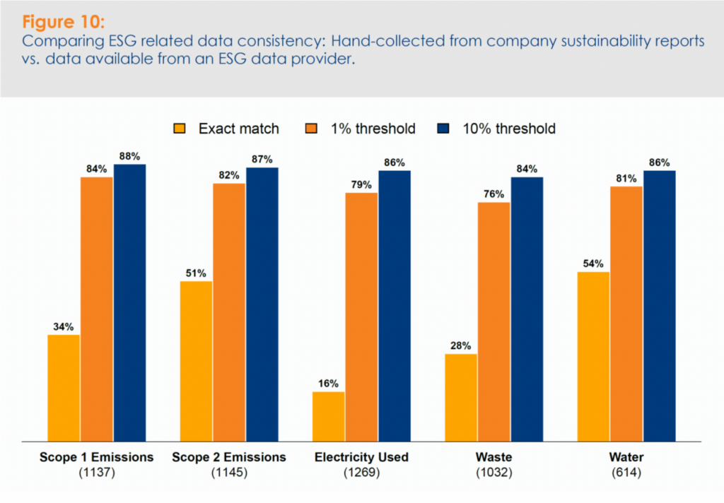 ESG Data Primer: Current Usage & Future Applications - NUS SGFIN